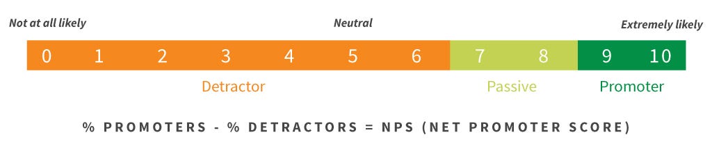 Product Management 101: NPS® scores | by Kimberley Risley | Medium