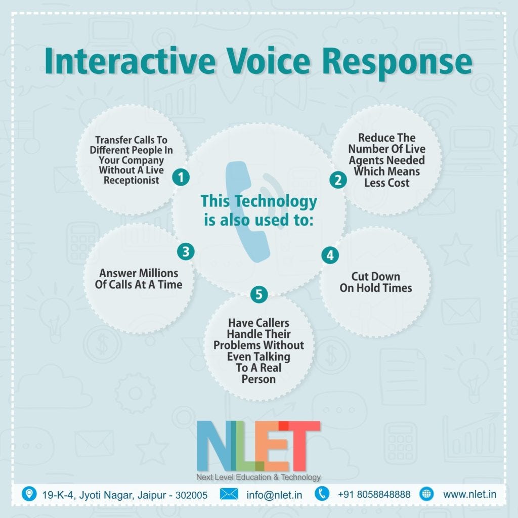 How Much Do You Know About Interactive Voice Response System? | by NLET ...