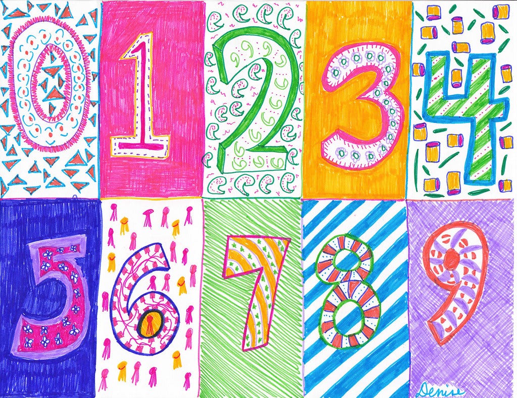Something With Numbers - Long-Term Perspective - Medium