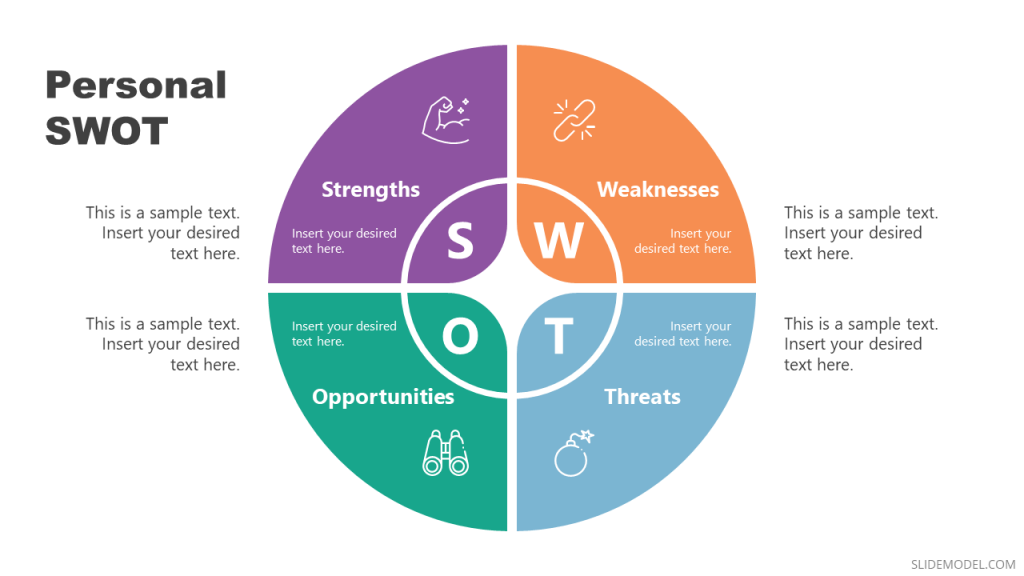 SWOT analysis:. Strengths, Weaknesses, Opportunities… | by Rebecca ...