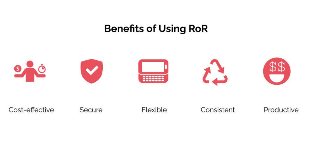 Ruby On Rails Flow Diagram What Is Ruby On Rails Programming