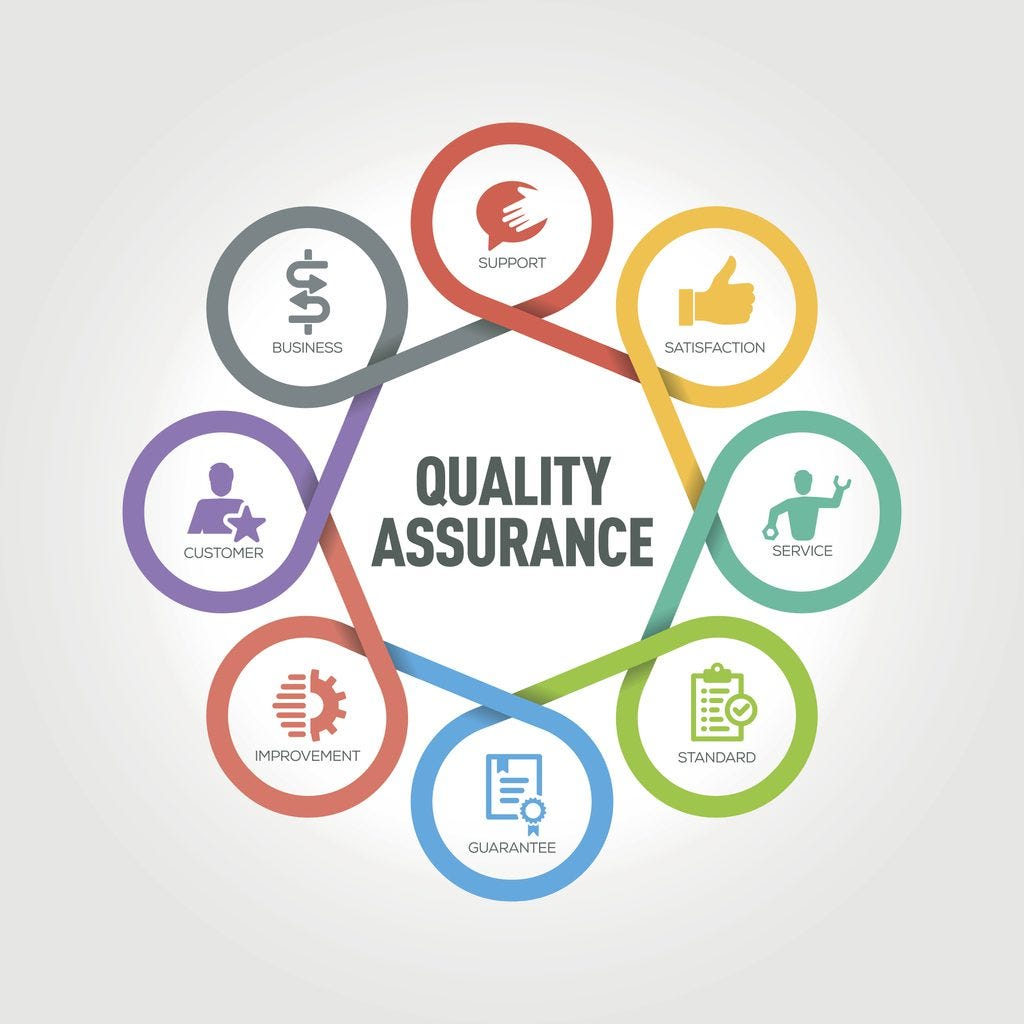Software Quality Assurance: Static Analysis of Program Quality in Flutter Development | by Ibni ...