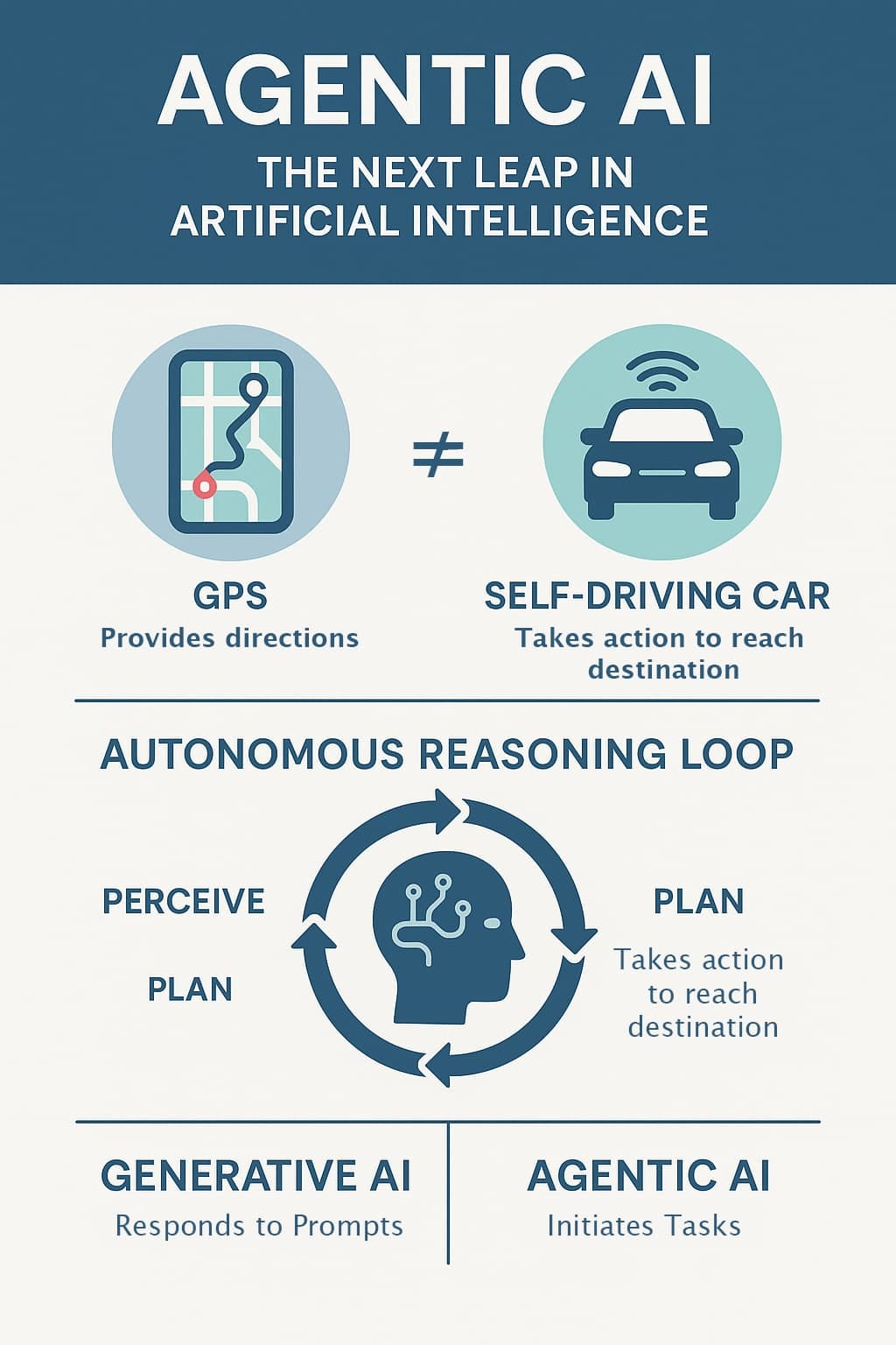 AI Agent Is Not a Smarter Chatbox — It’s an Execution System That Needs ...