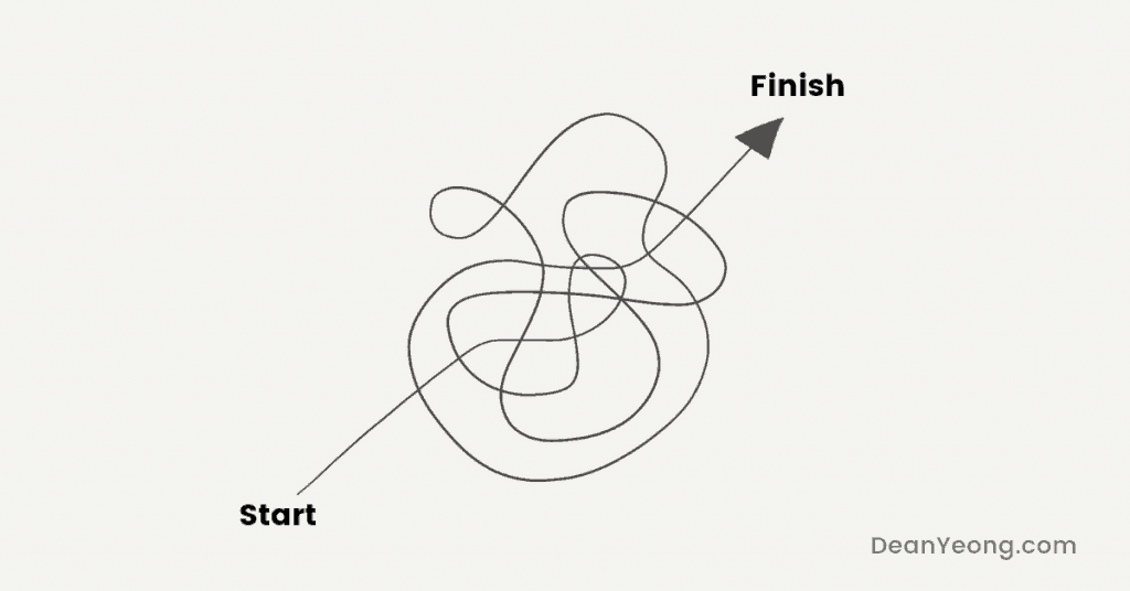 Blog #28: Why do we start but never finish | by Shaeel Pillay | Jul ...