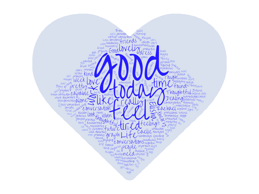 Text to Understanding: Analyzing Mood Using Coffeelings | by Vee ...