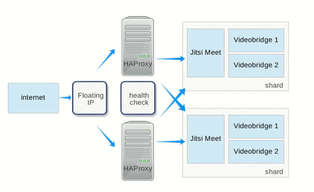 WebRTC JITSI. Introduction: | by Manas Mahala | Medium
