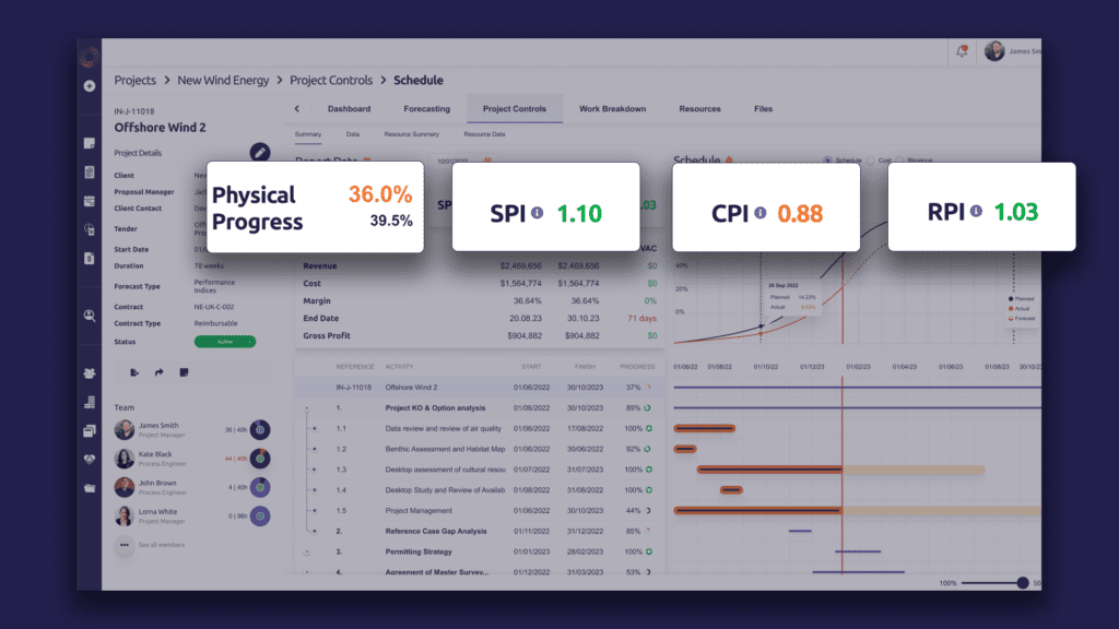 What Are Project Controls?. Project controls are an essential way… | by ...