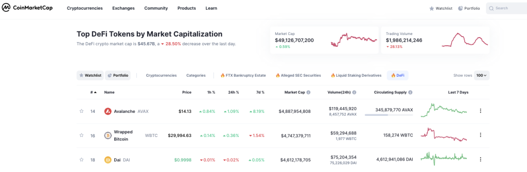 Discover Web3 Alpha On-chain with These 15 Top DeFi Research Tools in ...