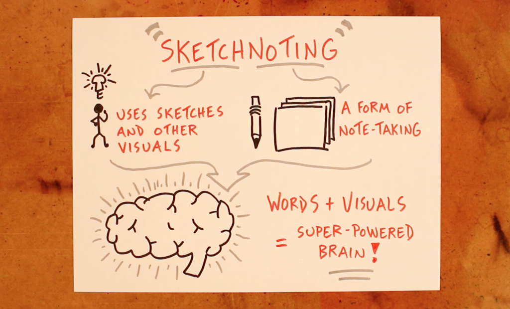 Sketchnotes: A Guide to Visual Note-Taking | Visual Thinking at Work