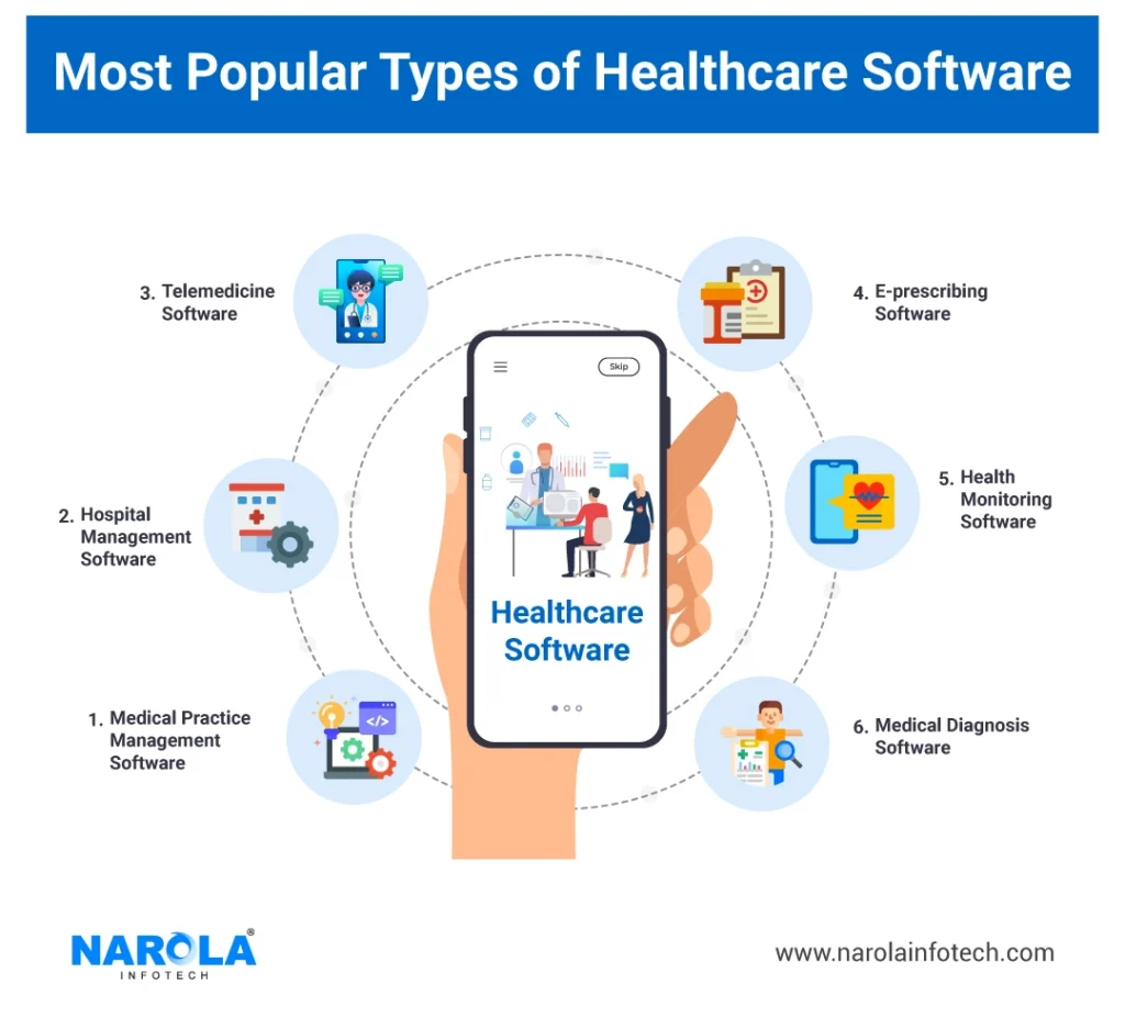 Types of Healthcare Software In Demand Right Now | by Narola Infotech ...