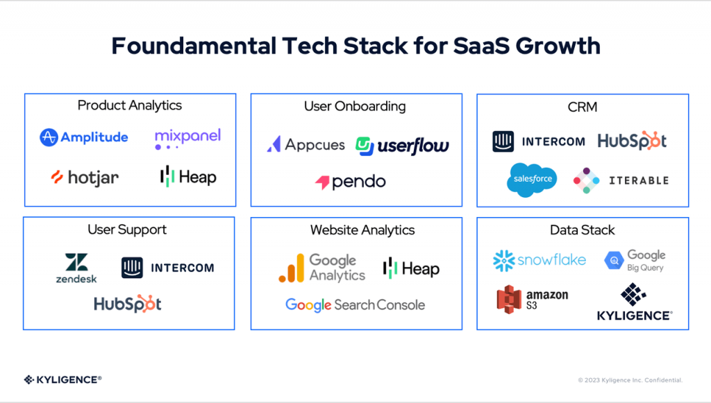The Ultimate Guide of SaaS Growth Metrics For PLG: Framework, Tech Stack & Challenges | by ...