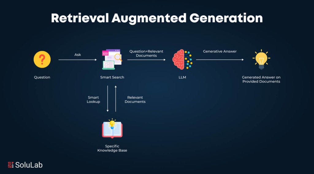 A Comprehensive Guide on What is Retrieval Augmented Generation | by oliviabennett | Jul, 2024 ...