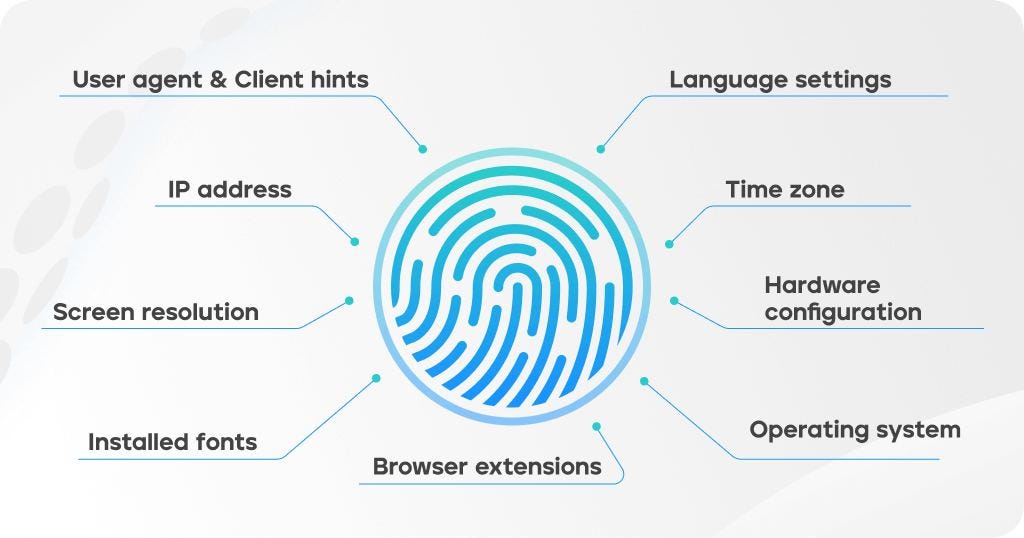 What is a multi-accounting browser, and how does it help you stay ...