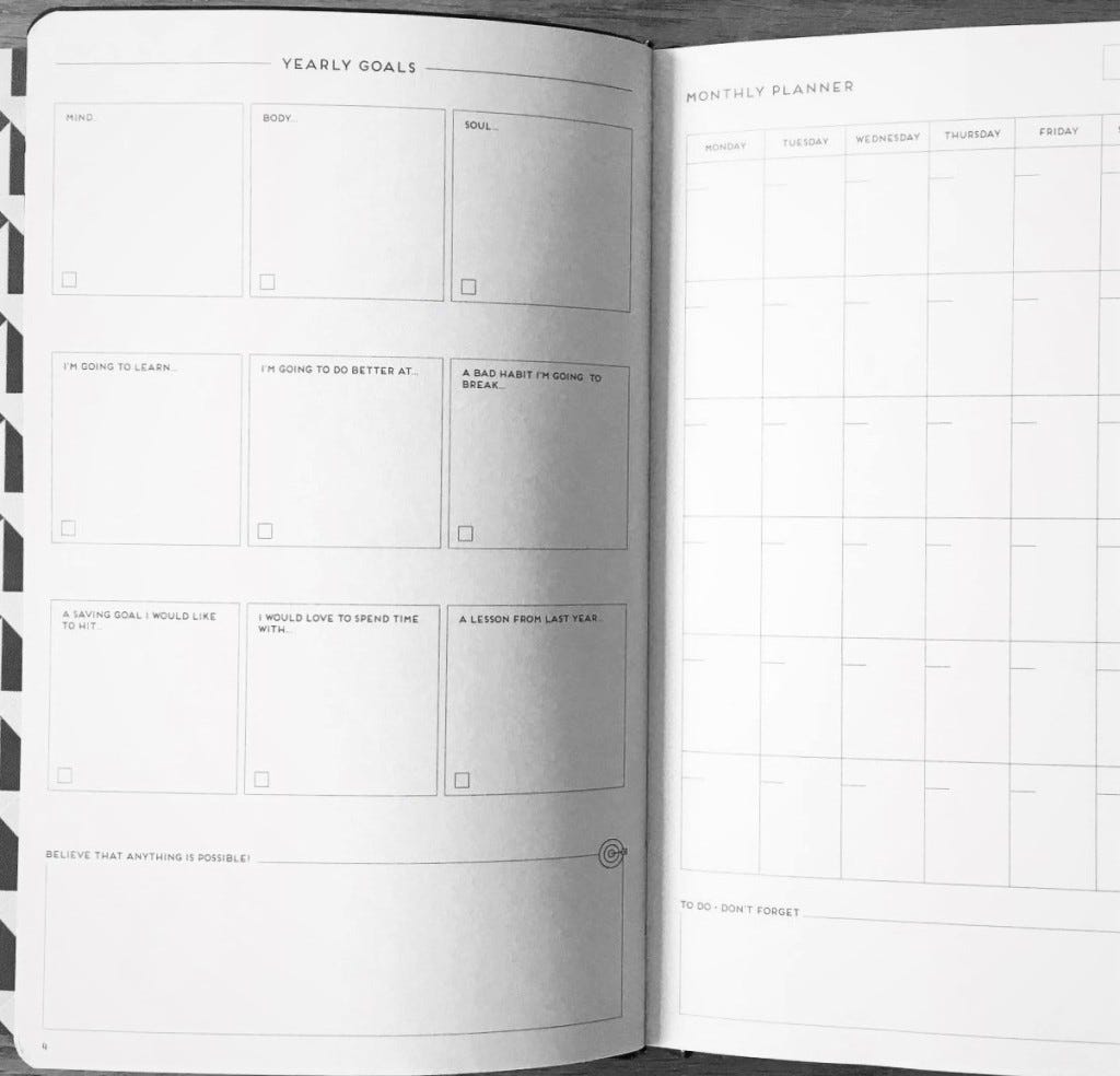 Bullet Journaling for Wellbeing. A Guide to Getting Started | by ...
