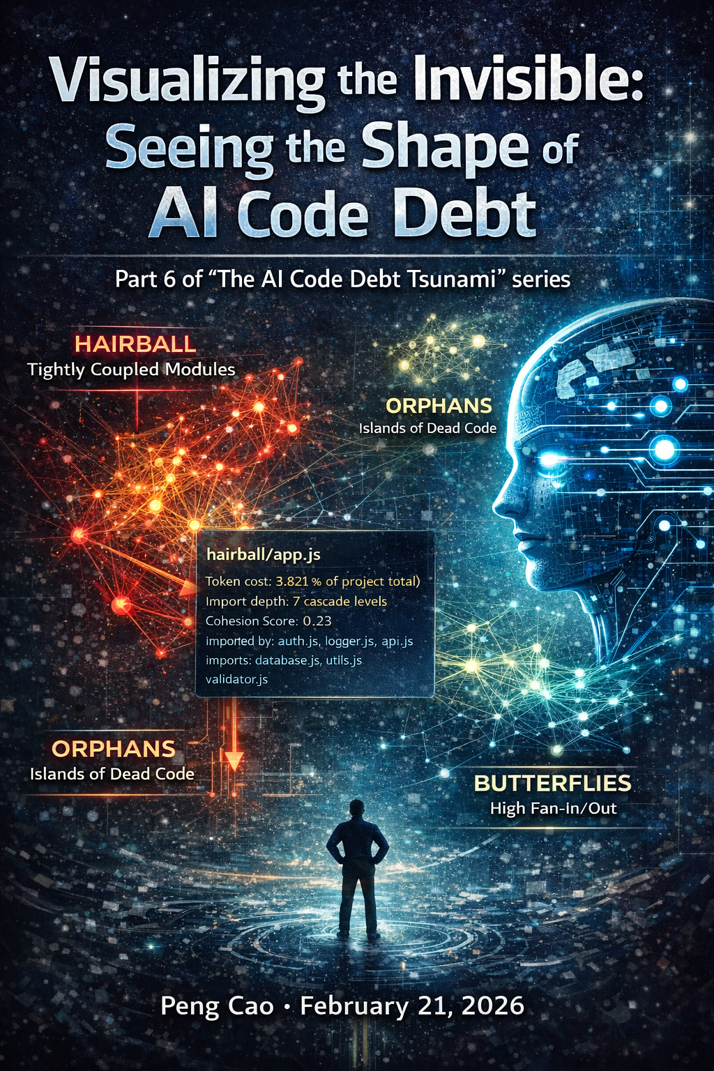 Visualizing the Invisible: Seeing the Shape of AI Code Debt | by Peng ...