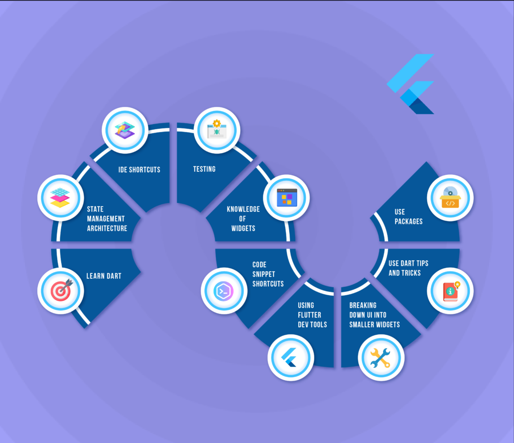 10 Things Every Flutter Developer Should Know | by Rashmin Shingala ...