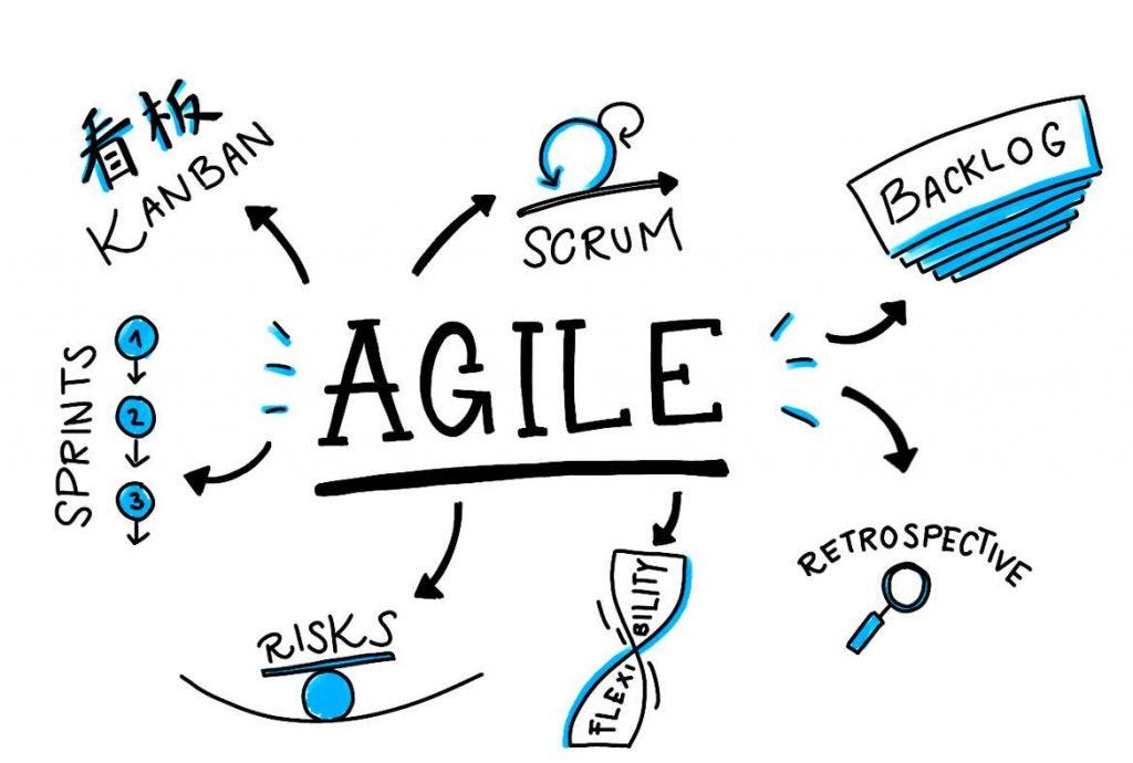 Agile ~ Fast as Lightning | by Muhammad Ilham Alghifari | Medium