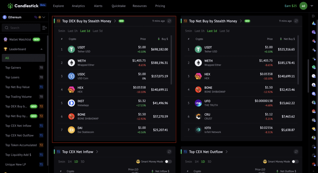 Candlestick.io tutorial.. How To Track Stealth Money on? | by Bella's ...