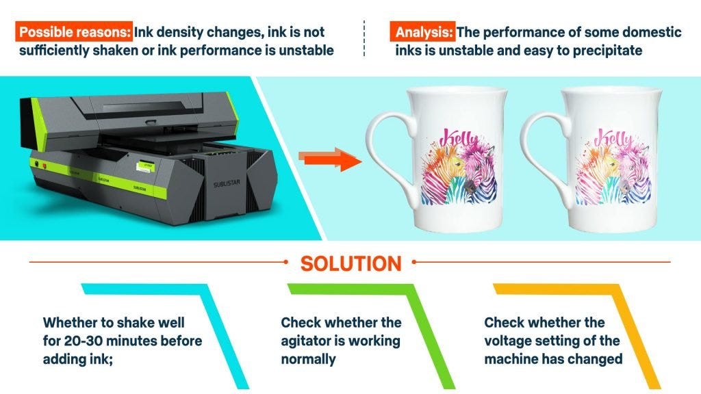 Why UV DTF Printer is so Popular? | by Brittanie | Medium