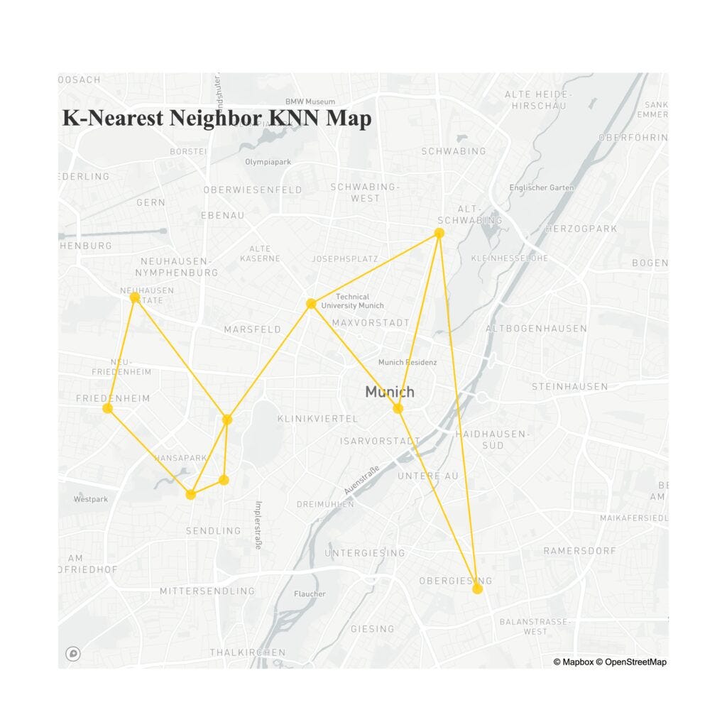 Plotting the Optimal Distance for Data Scientists in Python using the K-Nearest Neighbour K-NN ...