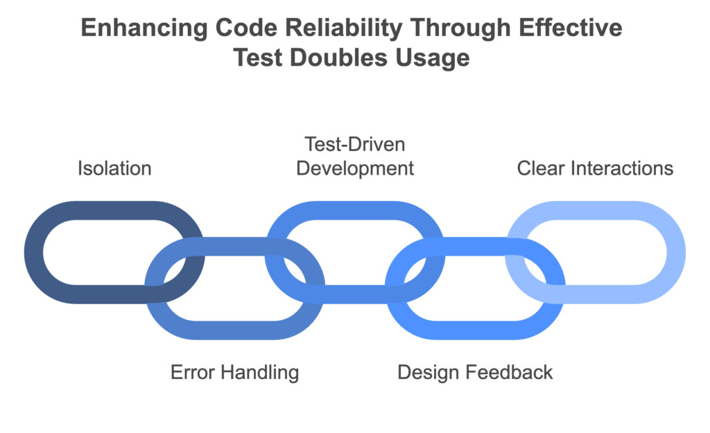 Understanding Test Doubles in Ruby | by Patryk Rogala | Medium