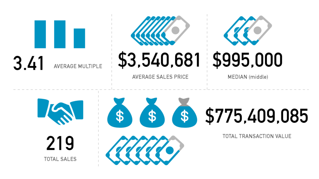 How To List Ecommerce Business For Sale | by Digital Life And E ...