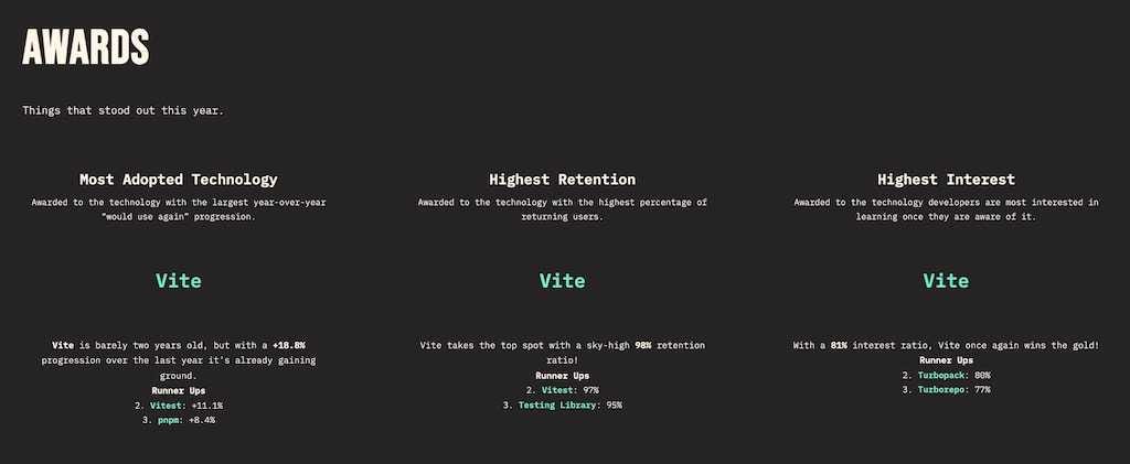 How to start a React Project in 2023 | by Master raj | Medium