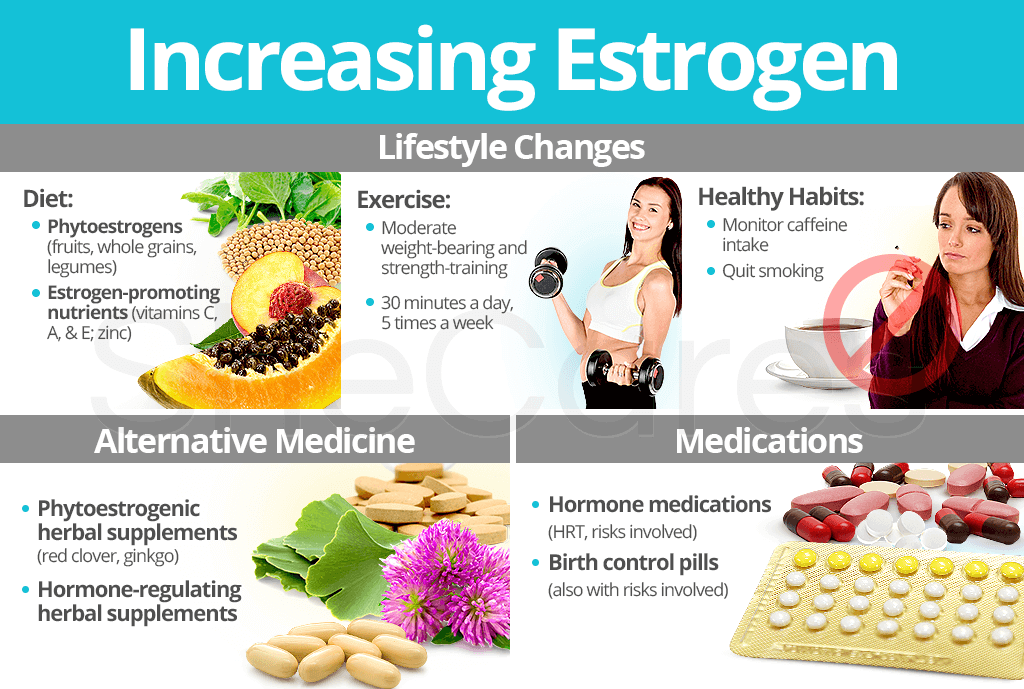 How to Increase Estrogen for Hair Growth: Proven Strategies | by Lavish ...