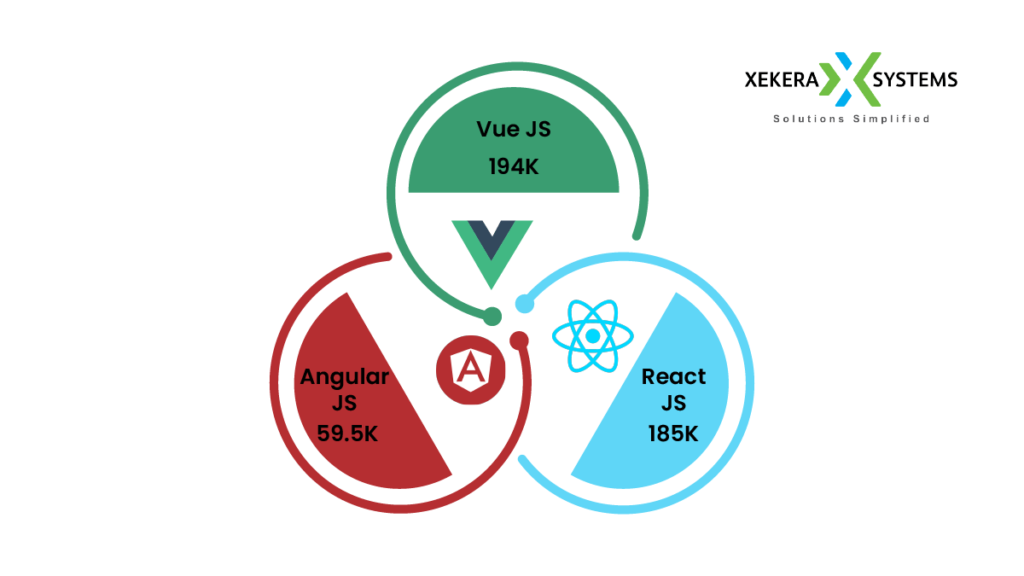 What Is Vue.js? Ultimate Guide to Vue.js Frontend Framework | by ... What Is Vue.js? Ultimate Guide to Vue.js Frontend Framework | by ...