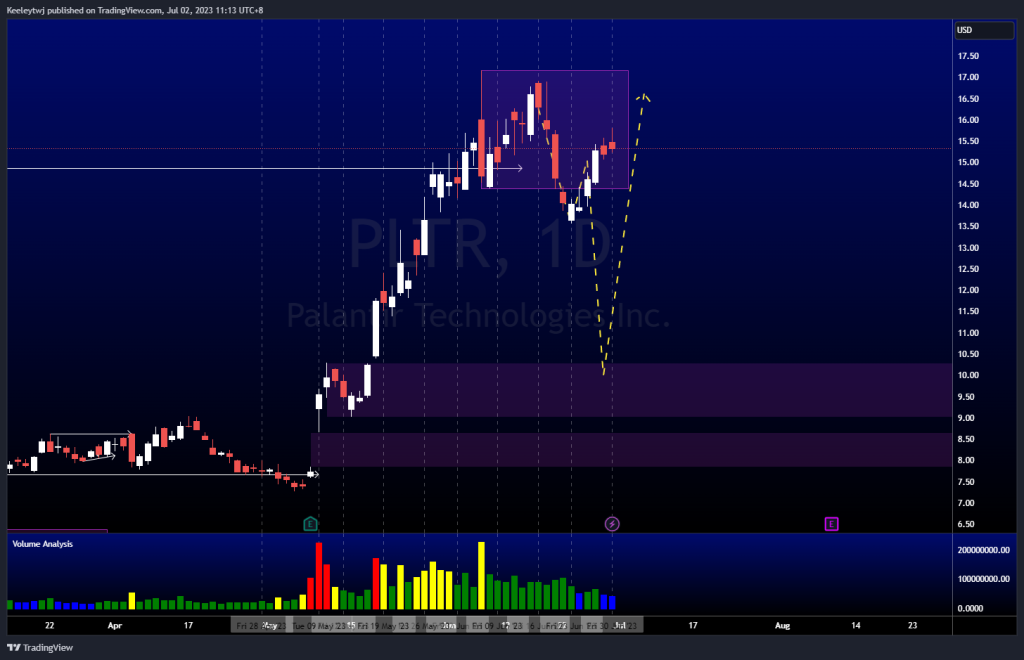 #PLTR #AMD #NFLX Weekly Stocks Technical Analysis + Fundamental Headline News | by Keeley Tan ...