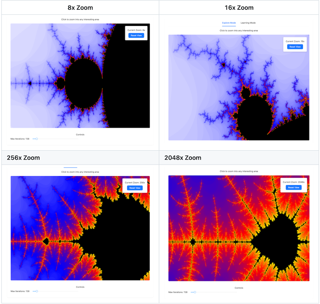 Understanding the Mandelbrot Set: A Beautiful Benchmark for Computing Power | by Vivek ...
