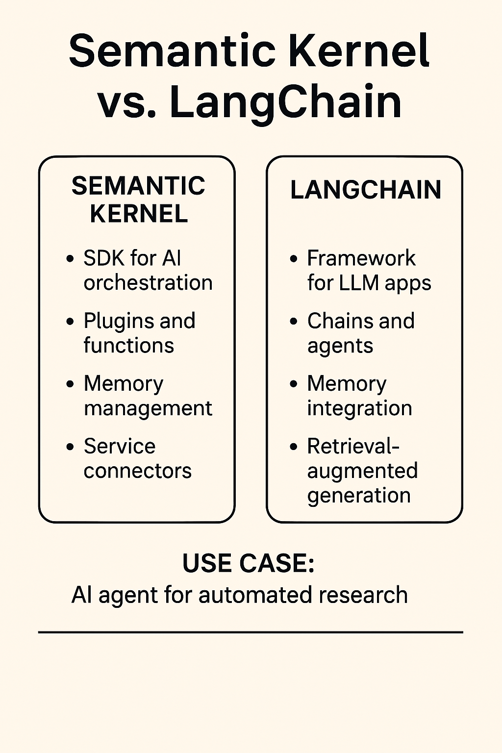 Semantic Kernel vs. LangChain: AI Orchestration for Intelligent Agents | by SOORAJ. V | Jun ...