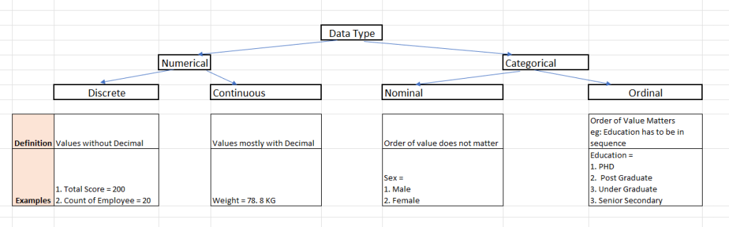 EDA and Feature Engineering in Machine Learning | by Ravi Ranjan Kumar ...