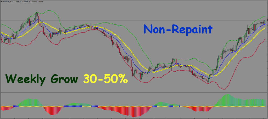Forex Ultimate Trend Signals Indicator | by Forexwebstore | Medium