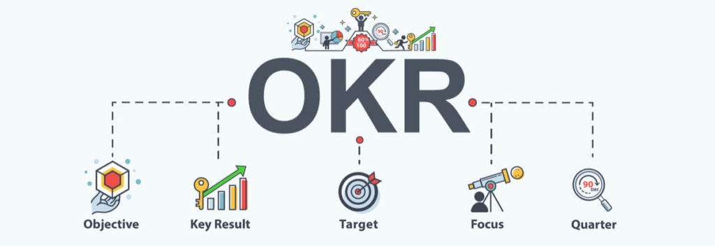 OKR — Et system for gode resultater | by Julie | atcampus | Medium
