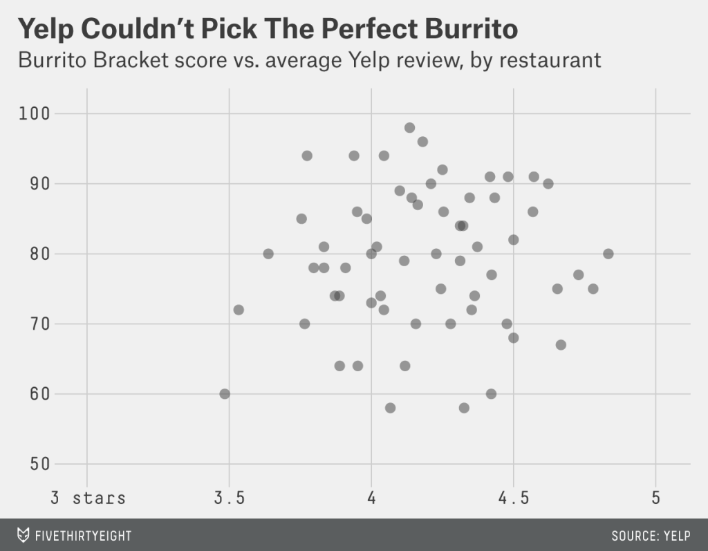 “Experts” vs the Crowd: Where Analysis of Crowd-Sourced Reviews Gets It ...