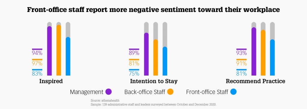 Overcoming Front Desk Burnout or Staff Shortage at Your Healthcare ...
