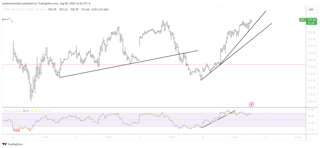 Short term SPY Price Prediction for the Days Ahead. | by Elliott wave ...