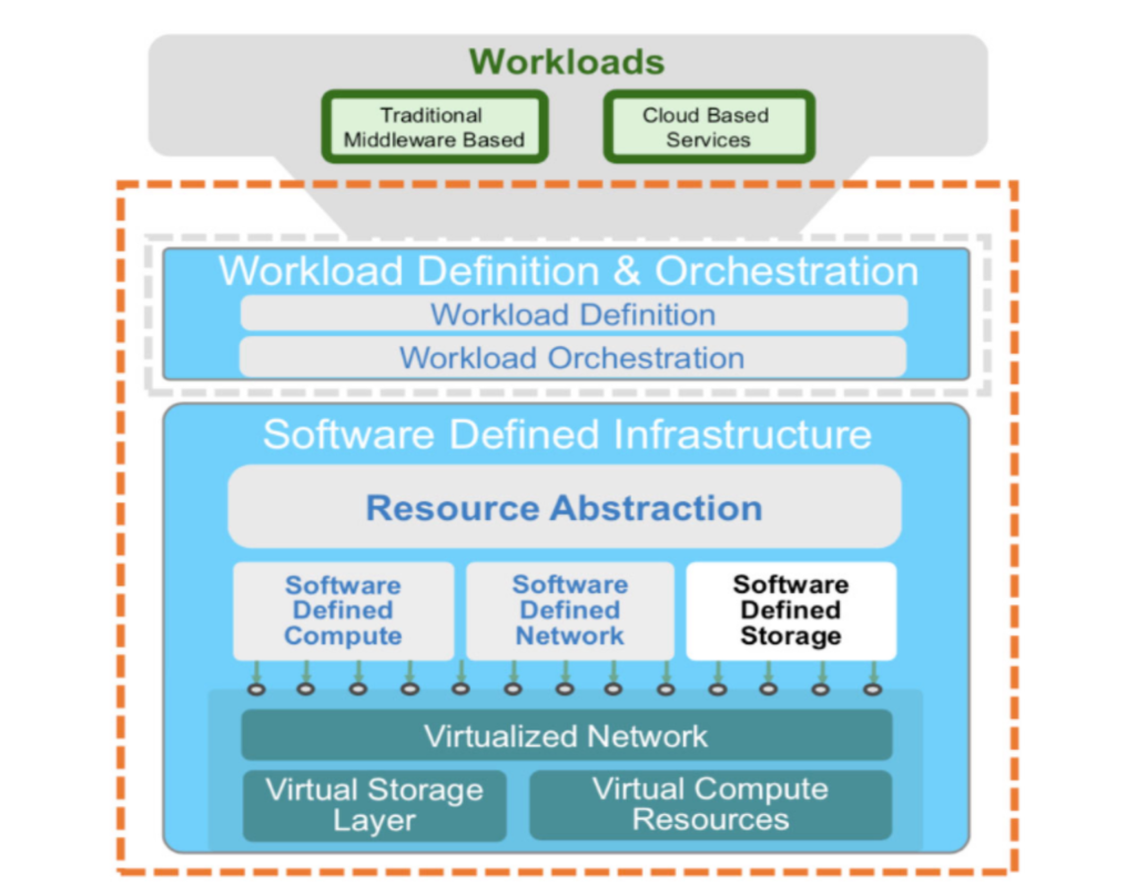 IBM Cloud Object Storage Nasıl Çalışır? | by Mehmet AYDIN | Medium