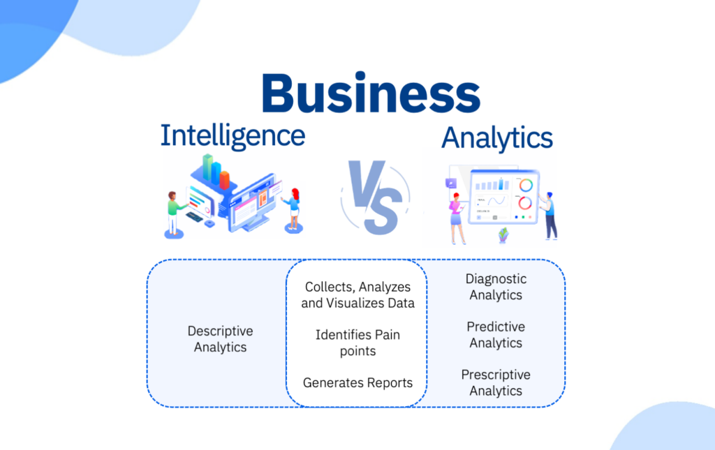 Empowering Business Analytics Through Data, Statistics, and Probability: A Practical Guide with ...