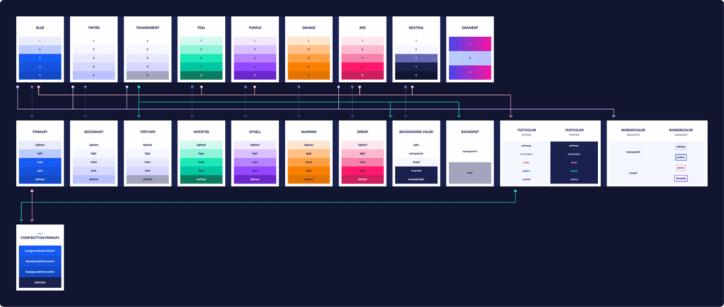 How our team adopted Design Tokens (And how your team can do it too ...
