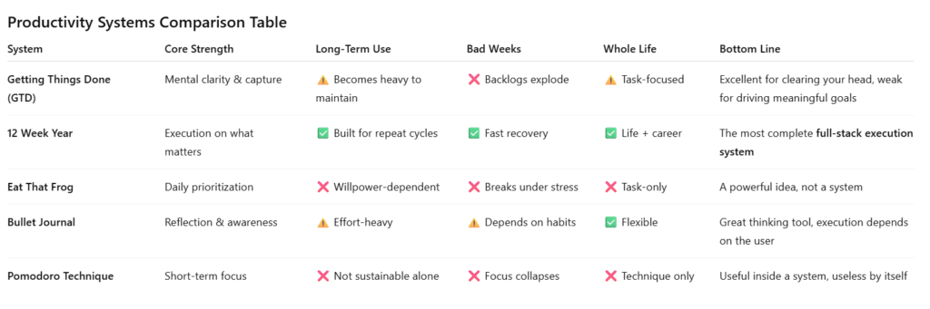 I Tested the Most Popular Personal Productivity Systems for 15 Years ...