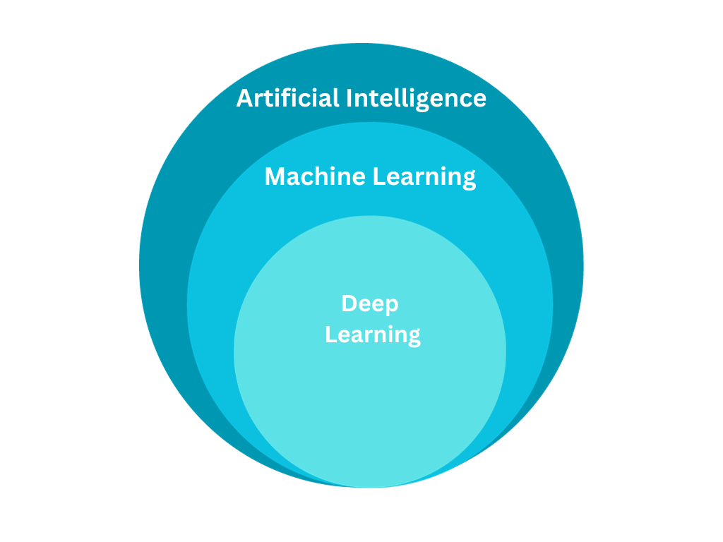 I Wasted Months Learning ML the Hard Way -Don’t Make My Mistake | by ...