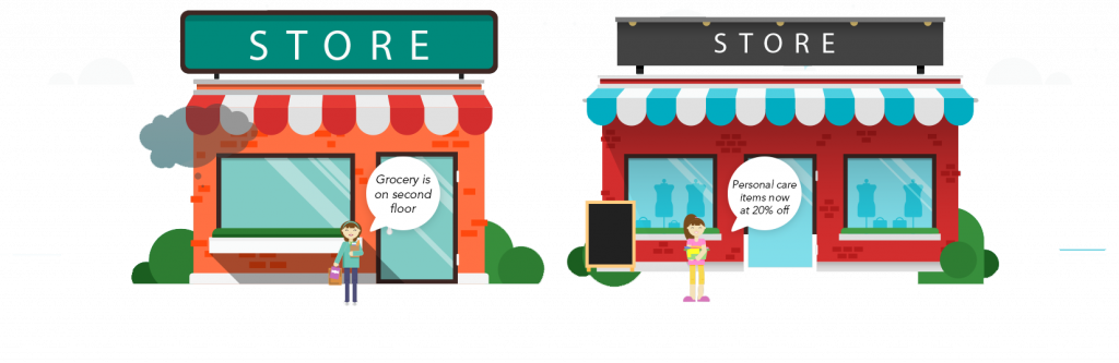 The Future of Retail Digitalisation | by Naveen Saraswat | Sodio ...