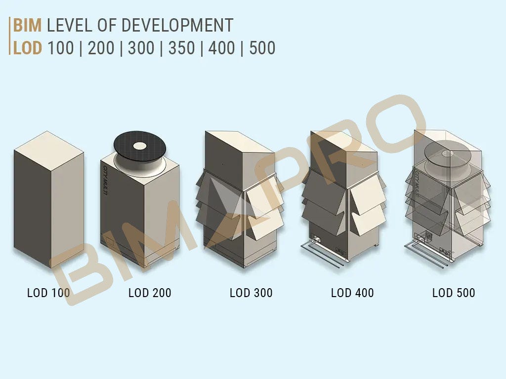 BIM Level of Development (LOD) — 100, 200, 300, 350, 400, 500 | by ...