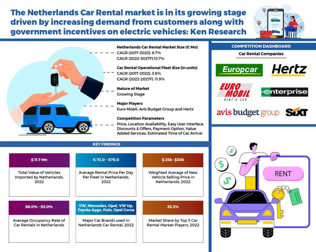 On-Demand transportation, Technological Innovations, and the Expansion ...