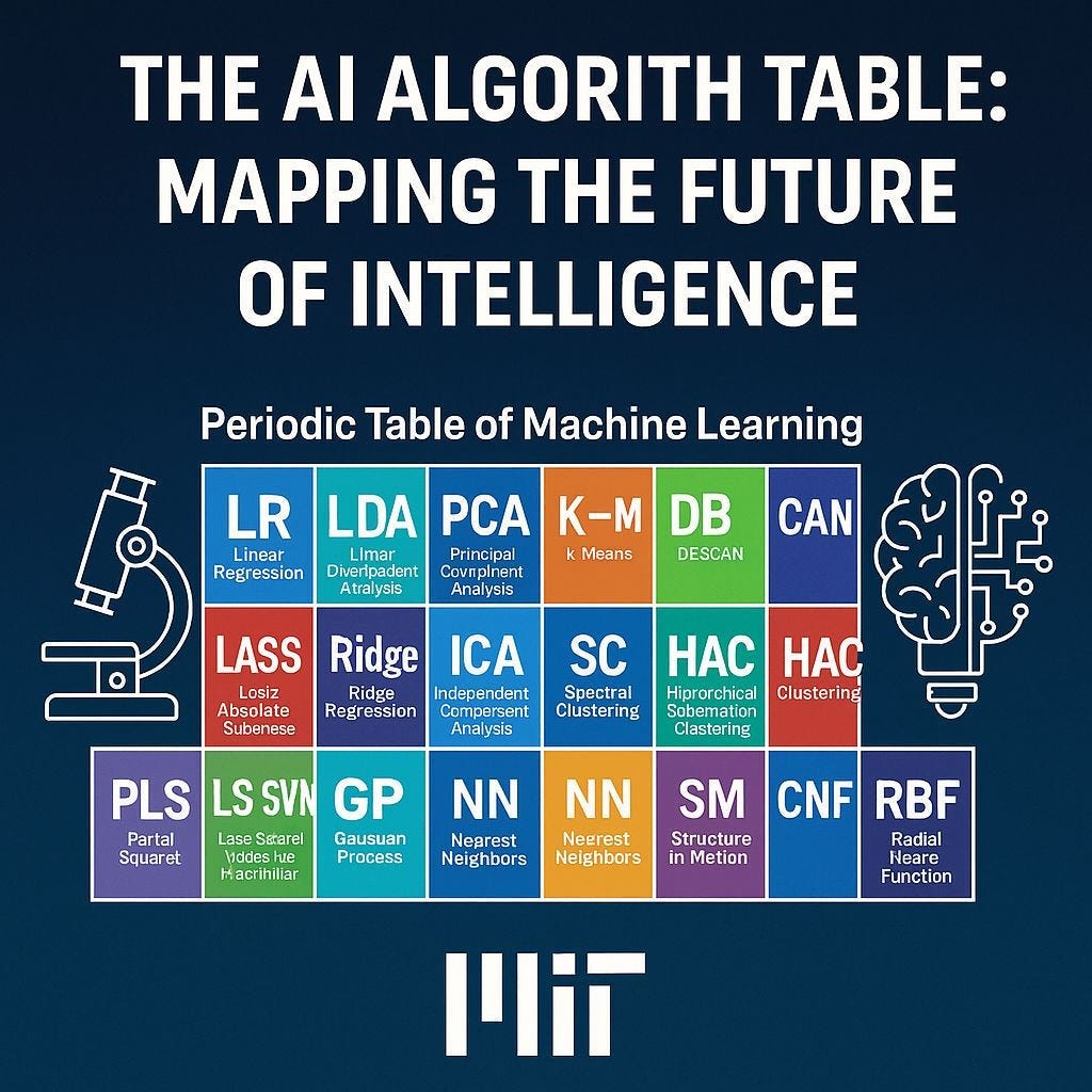 Technicity Chronicle: Periodic Table of Machine Learning | by Faisal ...