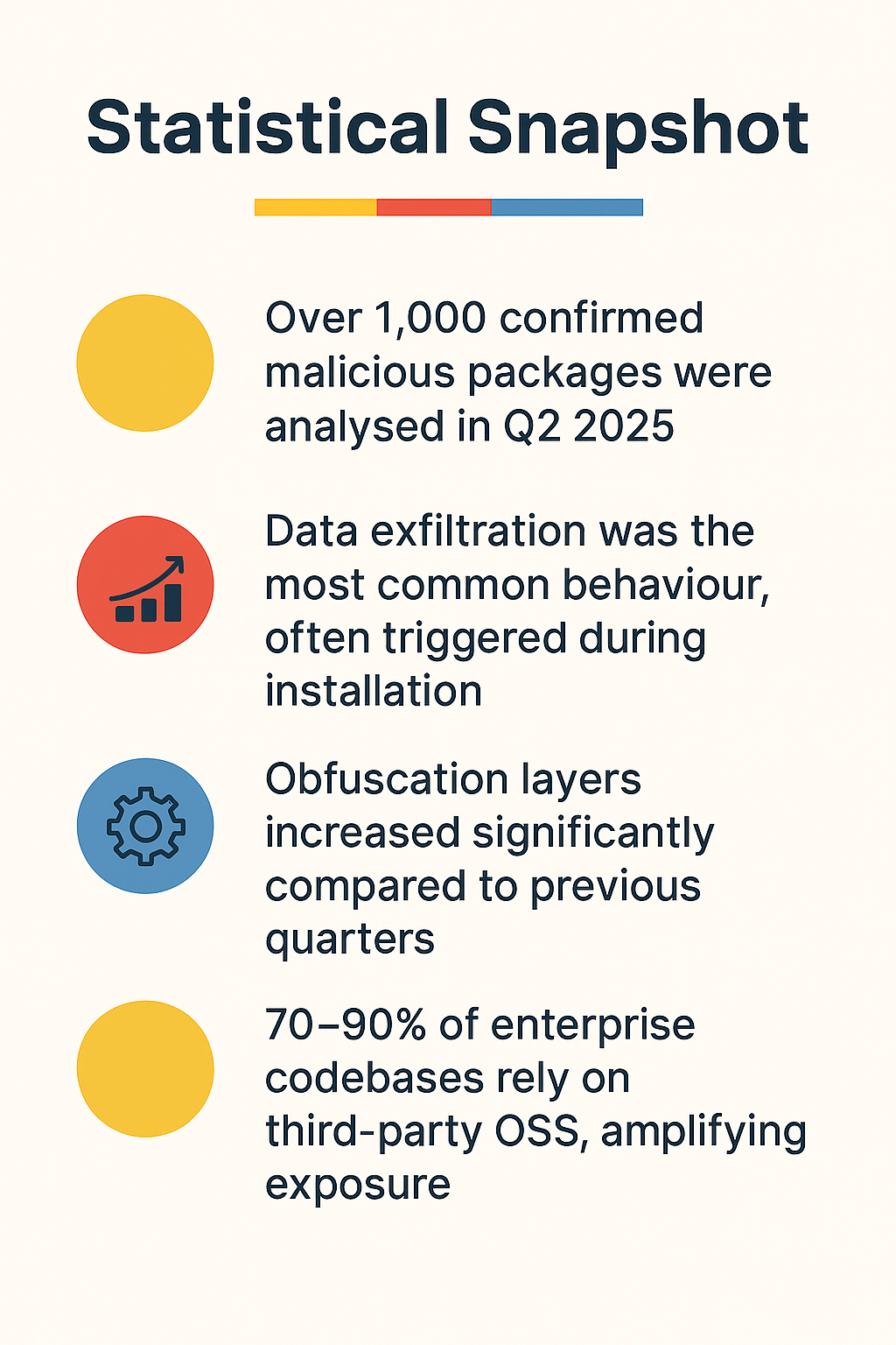 The Silent Siege — How Threat Actors Are Weaponizing Open-Source Repositories | by gm0 | Stackademic