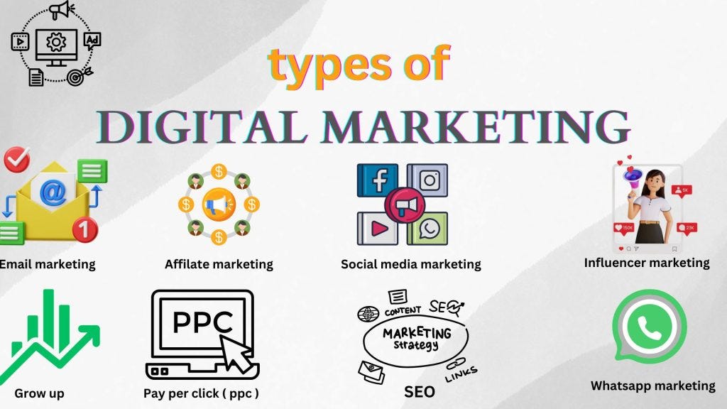 Types Of Digital Marketing. Types Of Digital Marketing | by ...