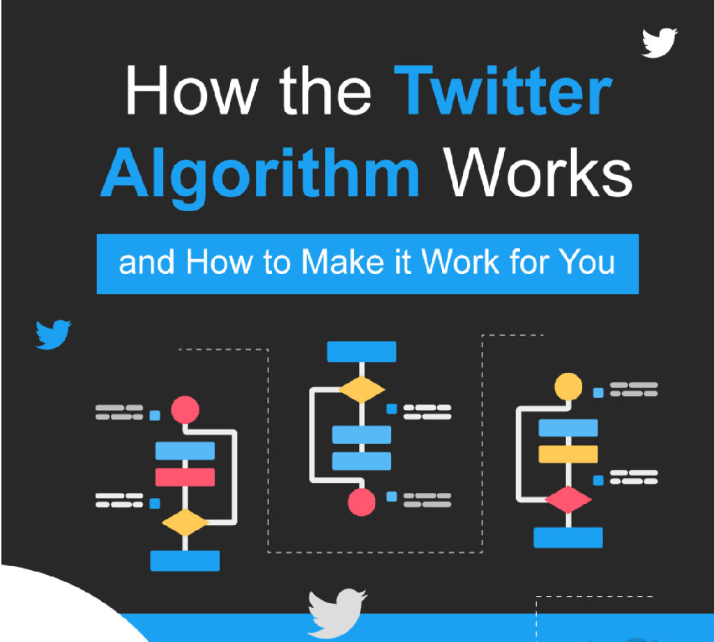 How to Get More Views on Twitter: A Guide to the Recommendation Algorithm | by Ceksite News | Medium